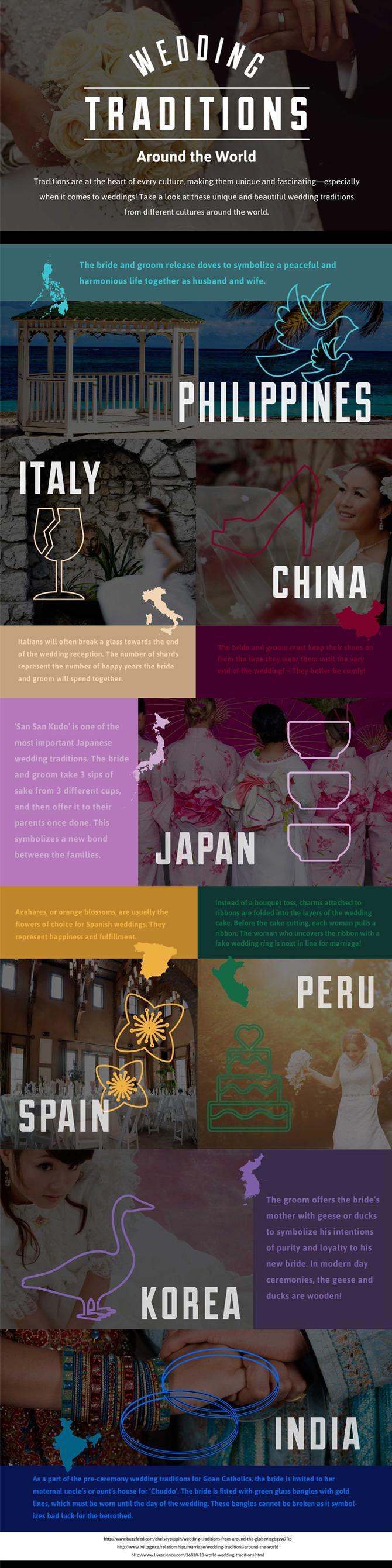 [Infographic] Wedding Traditions Around the World